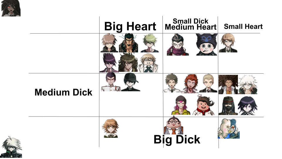 Ultimate Alignment Chart(Dude Edition) : r/danganronpa